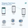 Fraud, Terror and Trail of Death: The Telegram Task Scam Spreading Fast ...