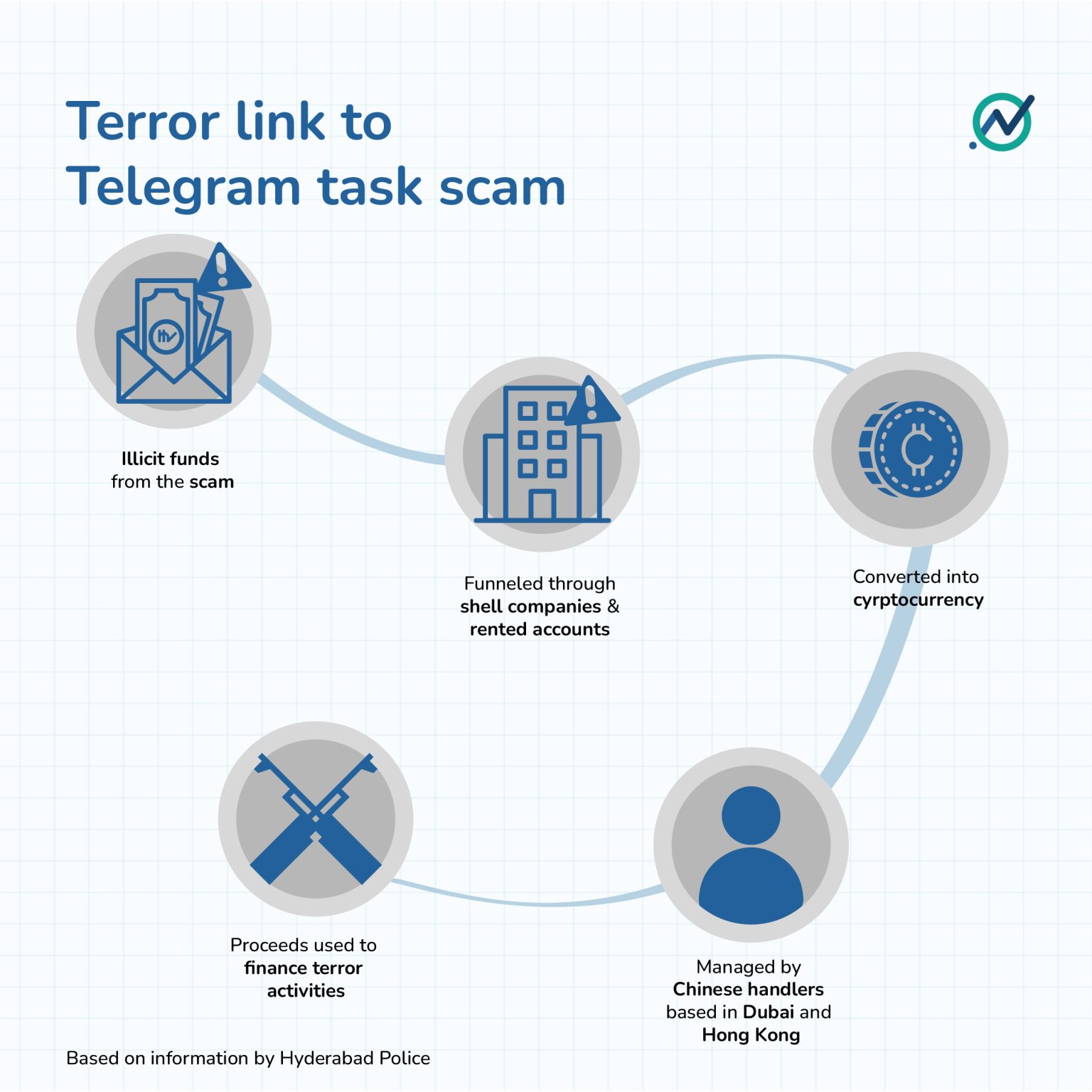 Fraud, Terror and Trail of Death: The Telegram Task Scam Spreading Fast ...